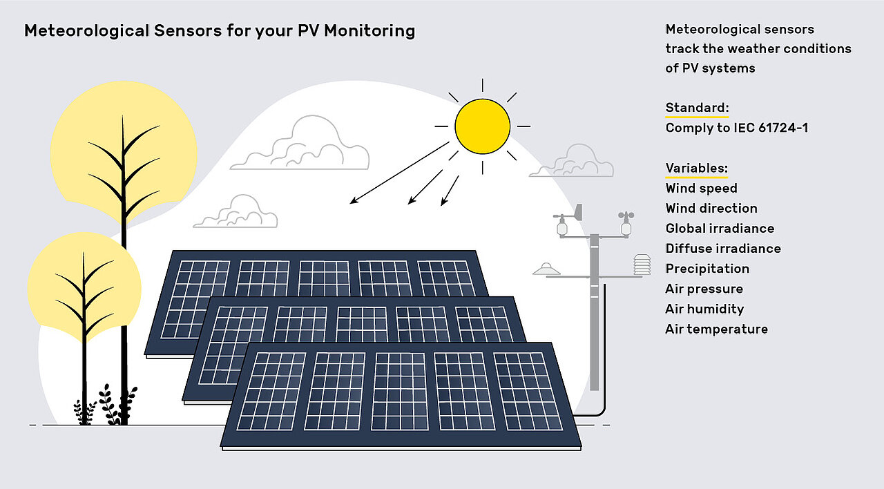 Meteorological Sensors: IMT Technology